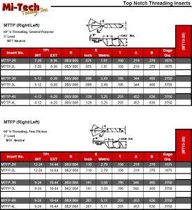 Carbide Top Notch Inserts | Mi-Tech Tooling